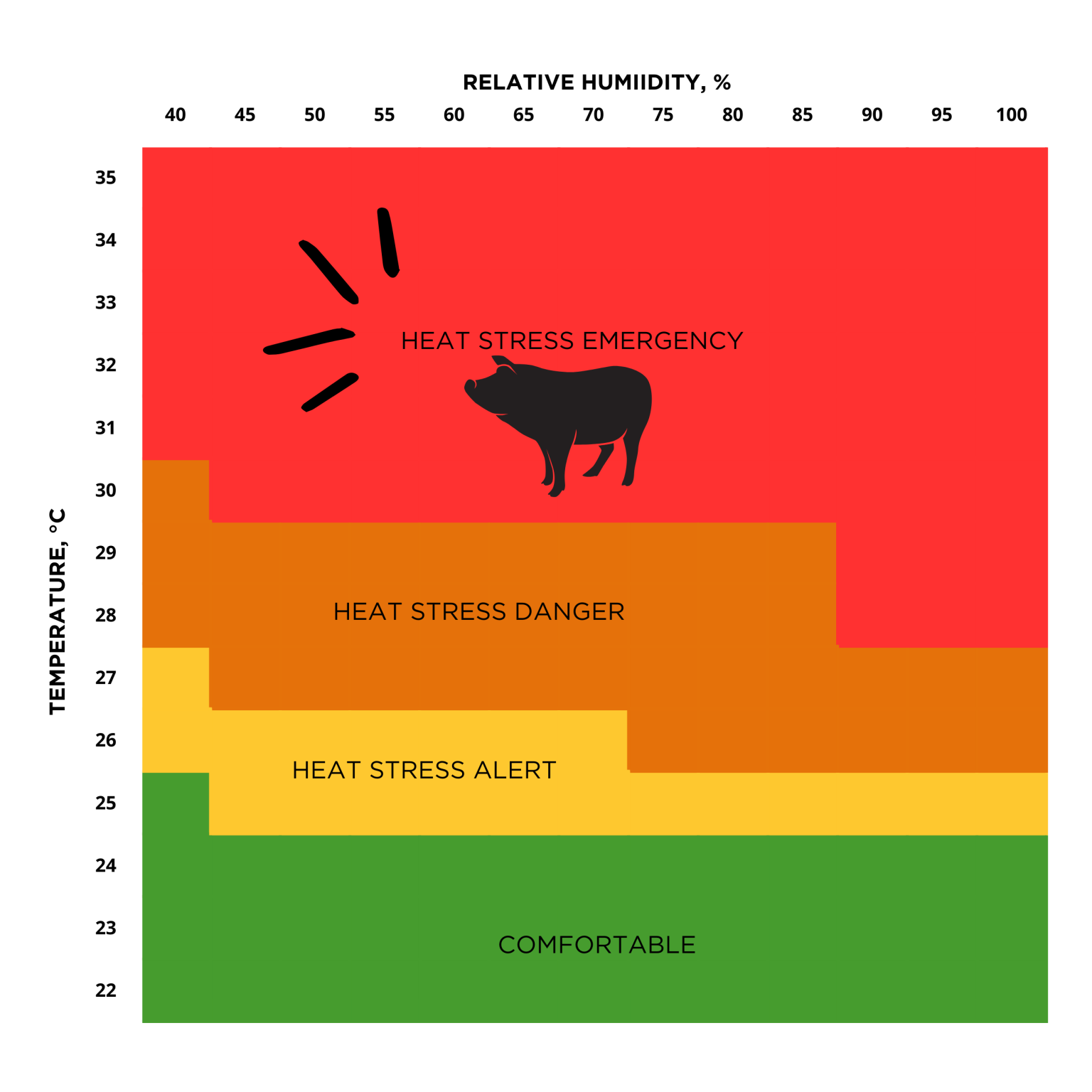 High temperature in Pig Production: Understanding and Managing Heat ...